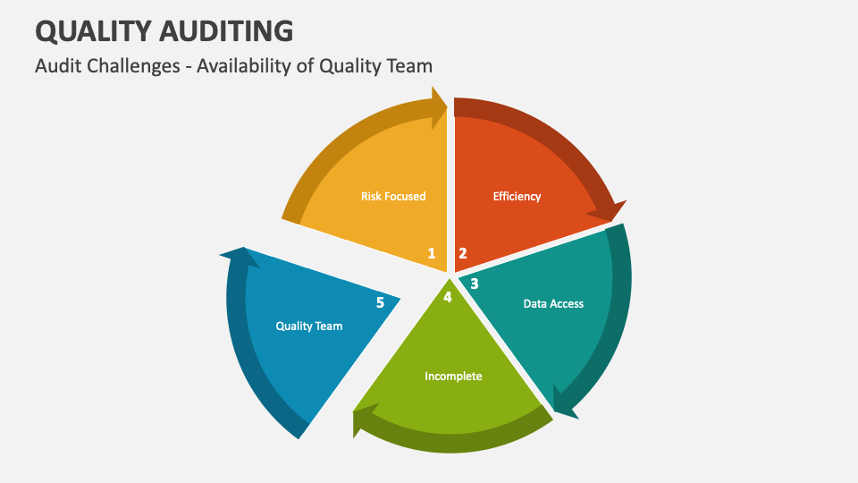 Quality Auditing Template for PowerPoint and Google Slides - PPT Slides