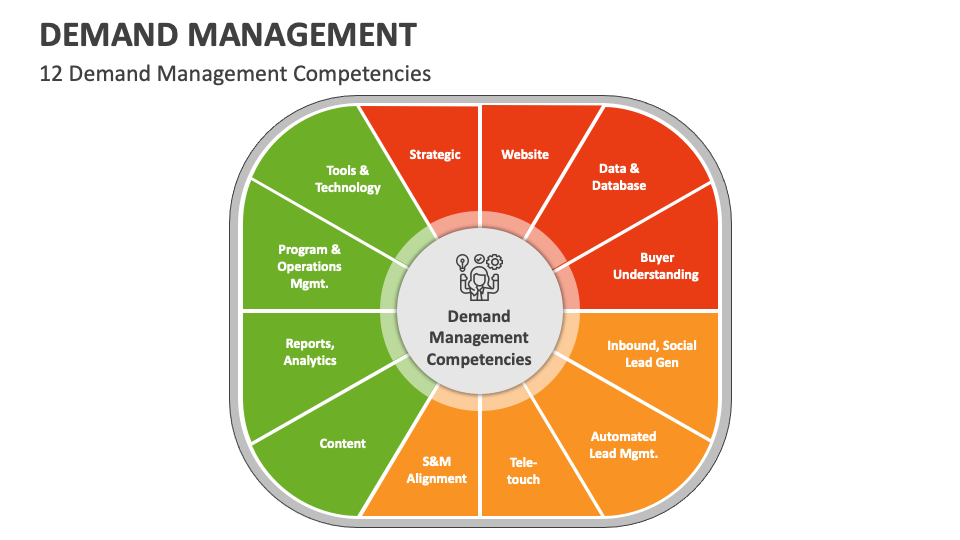Demand Management Template for PowerPoint and Google Slides - PPT Slides