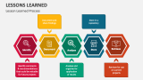 Animated Lessons Learned PowerPoint and Google Slides Template - PPT Slides