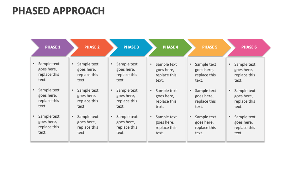 Phased Approach Template for PowerPoint and Google Slides - PPT Slides