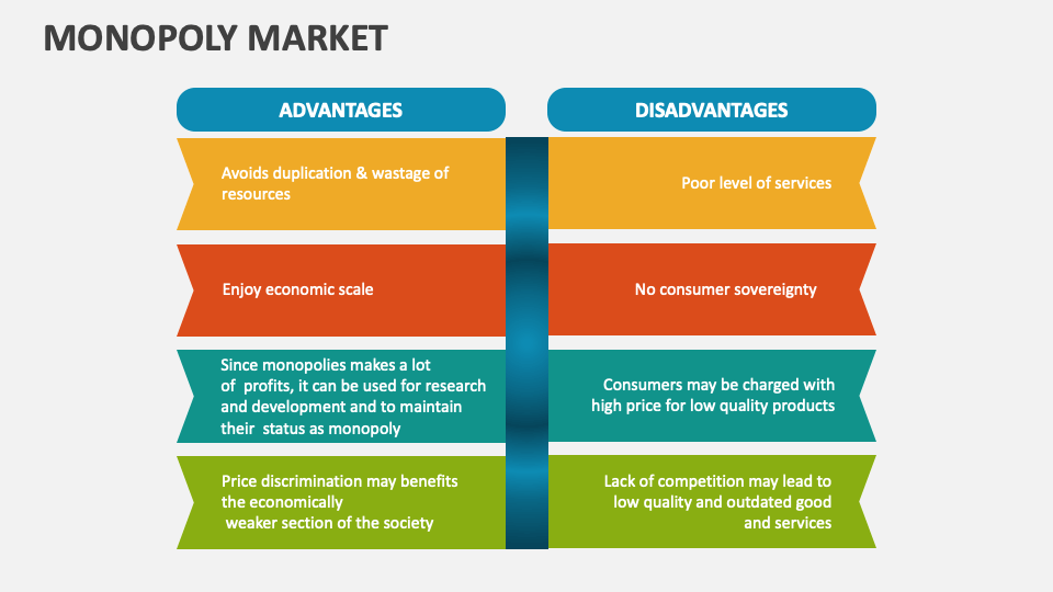 Monopoly Market Template for PowerPoint and Google Slides - PPT Slides