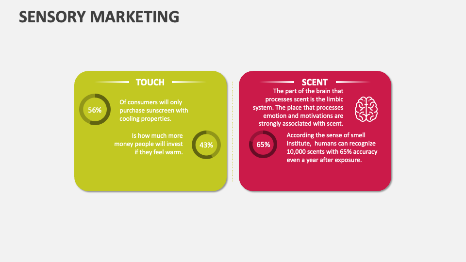 Sensory Marketing Template for PowerPoint and Google Slides - PPT Slides