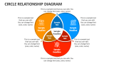 Circle Relationship Diagram PowerPoint and Google Slides Template - PPT ...