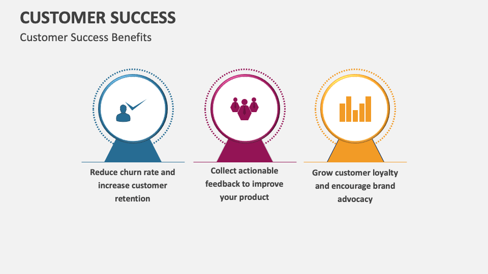 Customer Success Template for PowerPoint and Google Slides - PPT Slides