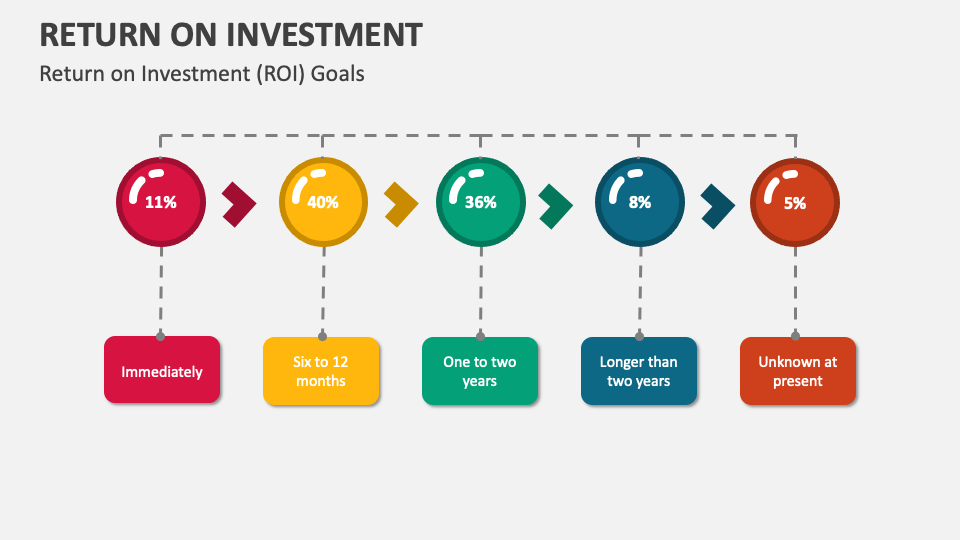 Return on Investment Template for PowerPoint and Google Slides - PPT Slides
