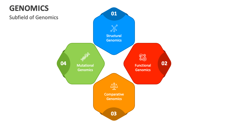 Genomics PowerPoint and Google Slides Template - PPT Slides