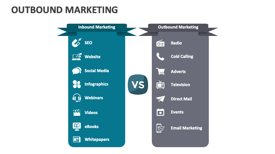 Outbound Marketing Template for PowerPoint and Google Slides - PPT Slides