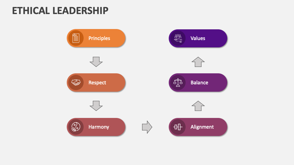 Ethical Leadership PowerPoint and Google Slides Template - PPT Slides