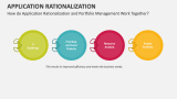 Application Rationalization PowerPoint and Google Slides Template - PPT ...