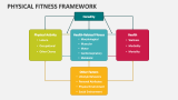 Physical Fitness Framework PowerPoint and Google Slides Template - PPT Slides