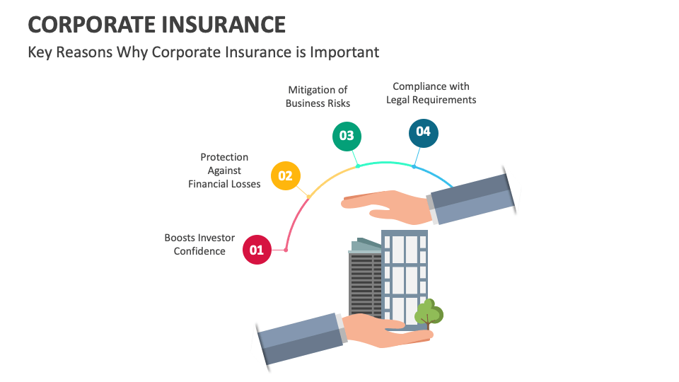 Corporate Insurance PowerPoint and Google Slides Template - PPT Slides