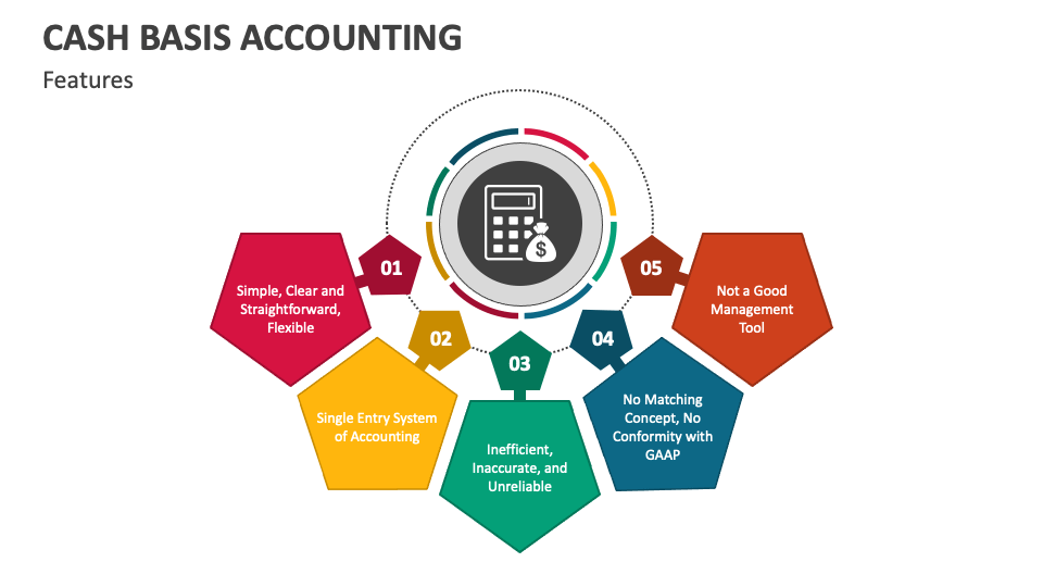 Cash Basis Accounting PowerPoint and Google Slides Template - PPT Slides