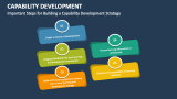 Capability Development Template for PowerPoint and Google Slides - PPT ...