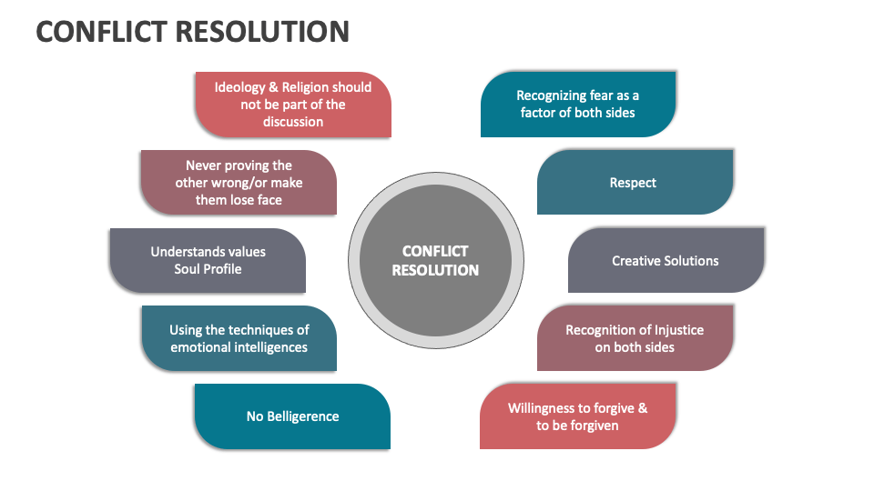 Conflict Resolution PowerPoint and Google Slides Template - PPT Slides