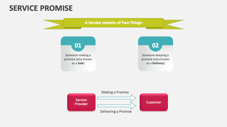 Service Promise Template for PowerPoint and Google Slides - PPT Slides