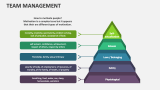 Team Management PowerPoint and Google Slides Template - PPT Slides