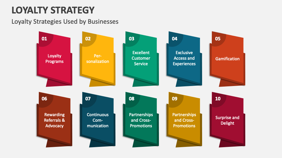 Loyalty Strategy PowerPoint and Google Slides Template - PPT Slides