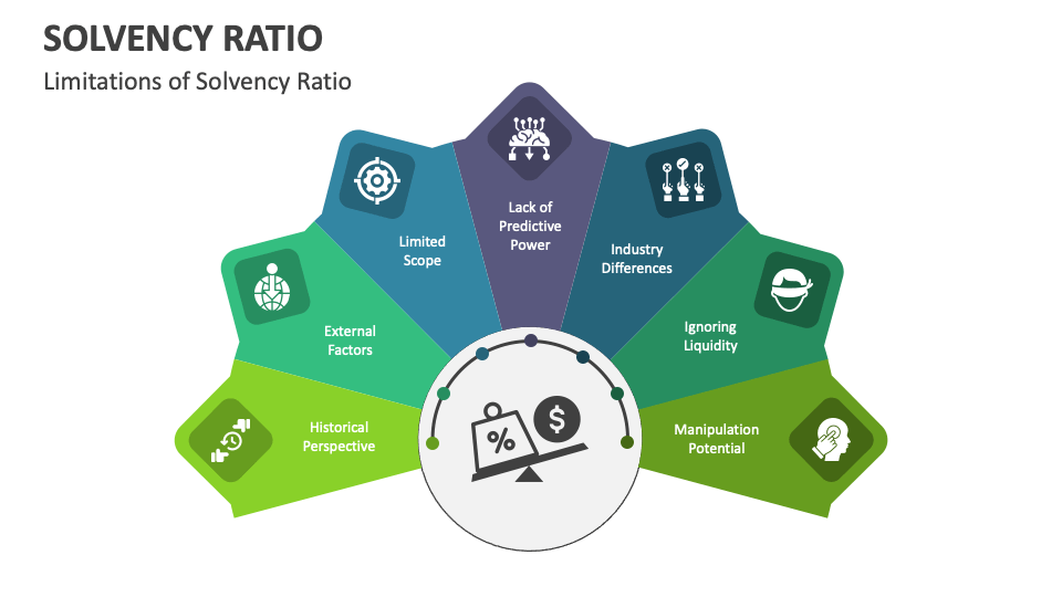 Solvency Ratio PowerPoint and Google Slides Template - PPT Slides