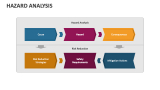 Hazard Analysis PowerPoint and Google Slides Template - PPT Slides