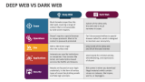 Deep Web Vs Dark Web PowerPoint and Google Slides Template - PPT Slides