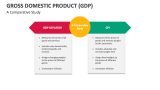 Gross Domestic Product (GDP) Template for PowerPoint and Google Slides ...