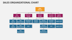 Sales Organizational Chart Template for PowerPoint and Google Slides ...