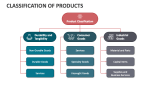 Classification of Products PowerPoint and Google Slides Template - PPT ...