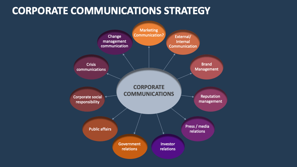 Corporate Communications Strategy Template for PowerPoint and Google Slides - PPT Slides