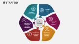 IT Strategy Template for PowerPoint and Google Slides - PPT Slides