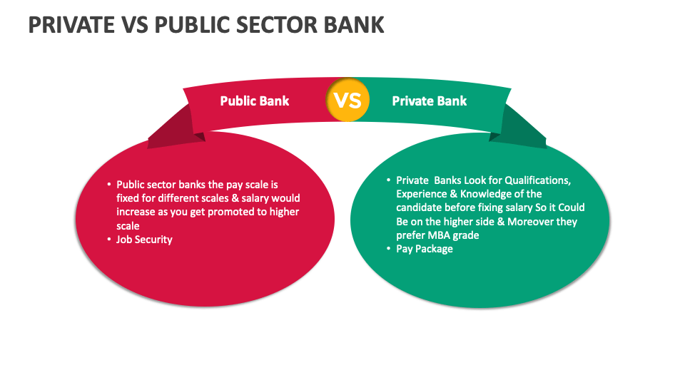 Private Vs Public Sector Bank Template for PowerPoint and Google Slides - PPT Slides
