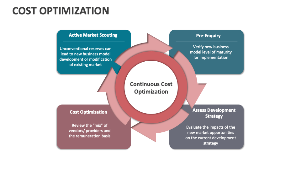 Cost Optimization Template for PowerPoint and Google Slides - PPT Slides