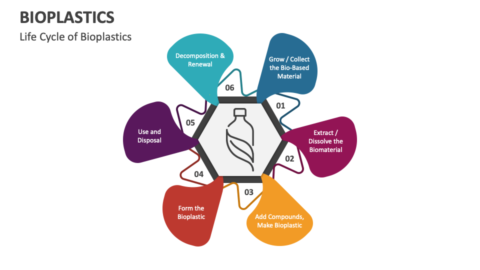 Bioplastics PowerPoint and Google Slides Template - PPT Slides