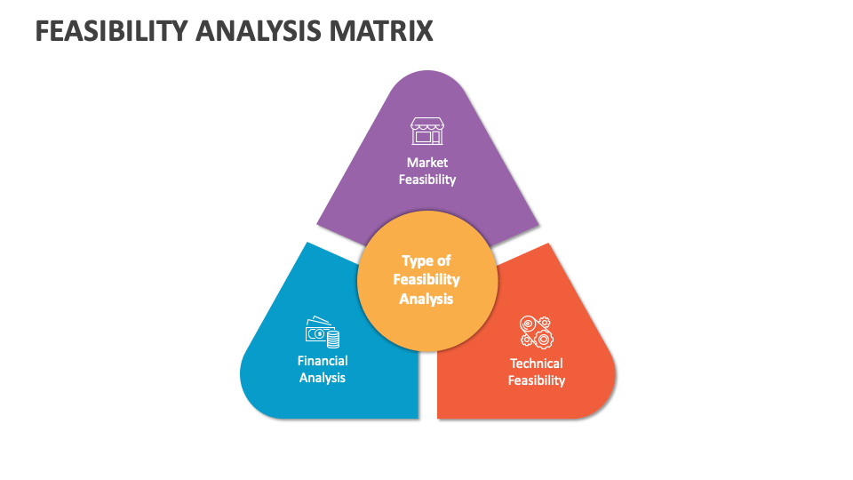 Feasibility Analysis Matrix Template for PowerPoint and Google Slides - PPT Slides