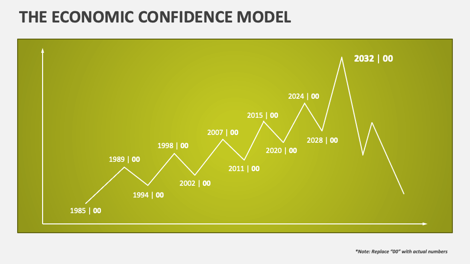The Economic Confidence Model PowerPoint and Google Slides Template ...