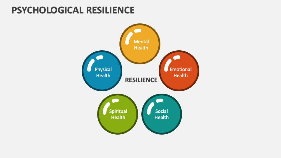 Psychological Resilience Template for PowerPoint and Google Slides ...