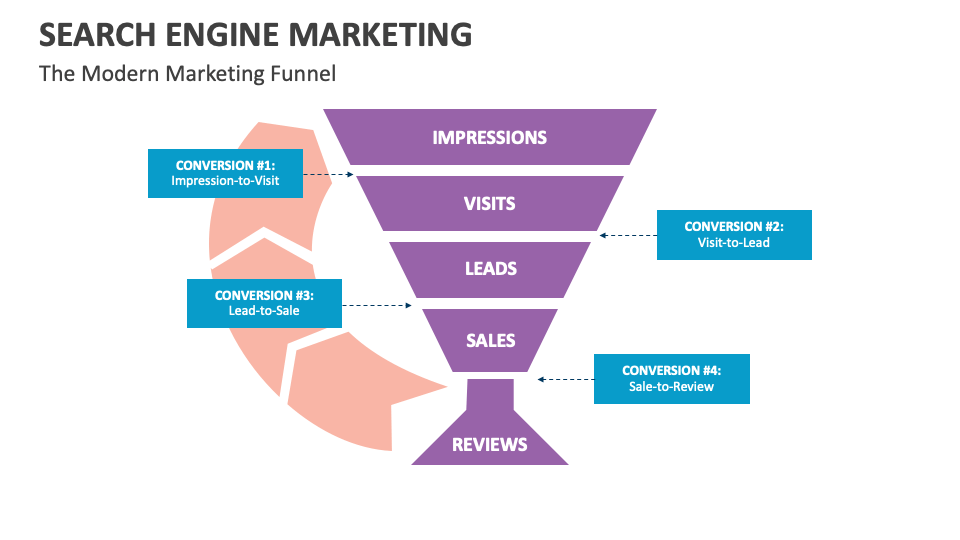 Search Engine Marketing Template for PowerPoint and Google Slides - PPT ...