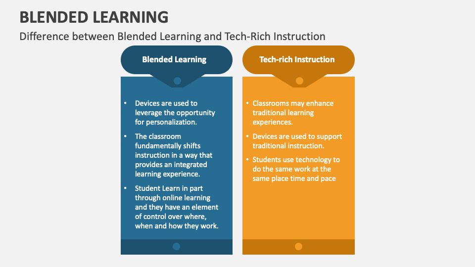 Blended Learning Template for PowerPoint and Google Slides - PPT Slides