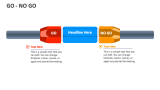 Go - No Go PowerPoint and Google Slides Template - PPT Slides