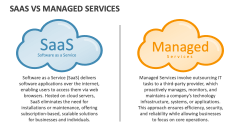 SaaS Vs Managed Services Template for Google Slides and PowerPoint - PPT Slides