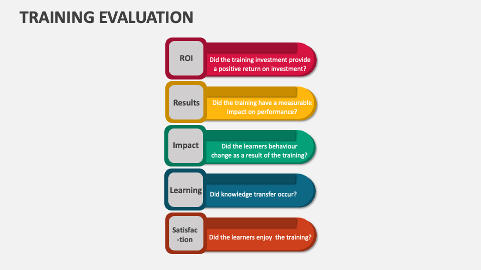 Training Evaluation Template for PowerPoint and Google Slides - PPT Slides