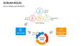 SCRUM Roles PowerPoint and Google Slides Template - PPT Slides
