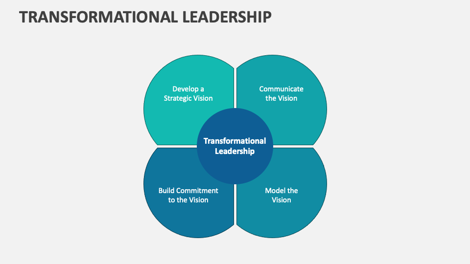 Transformational Leadership PowerPoint and Google Slides Template - PPT Slides