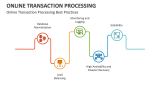 Online Transaction Processing Template for Google Slides and PowerPoint ...