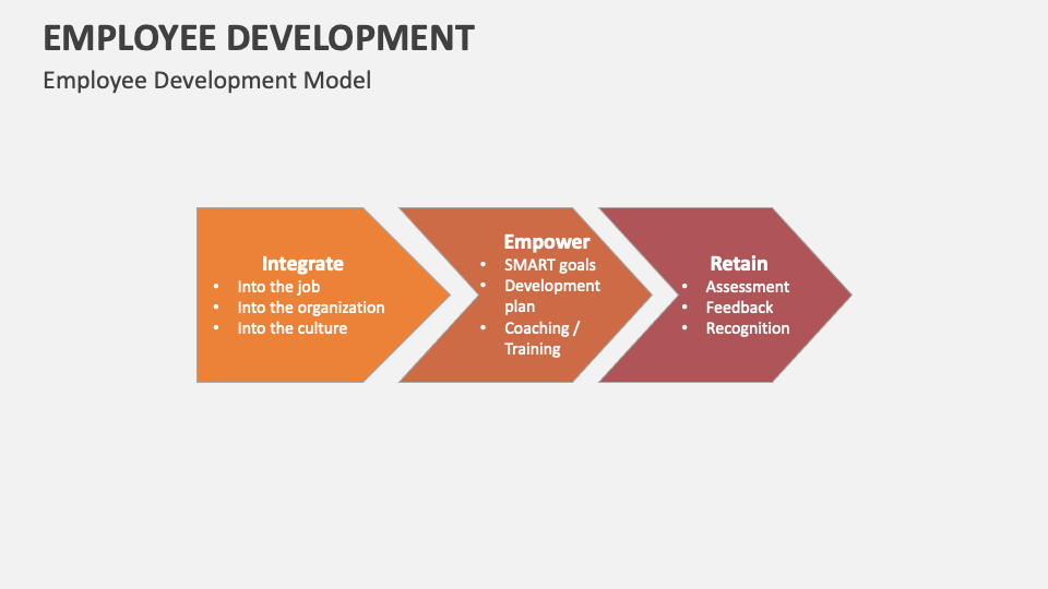 Employee Development Model