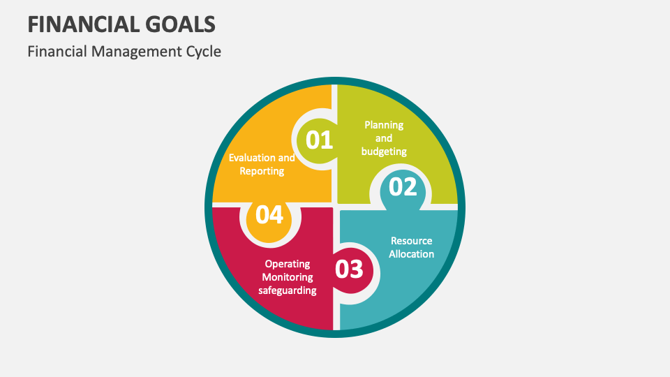 Financial Goals Template for PowerPoint and Google Slides - PPT Slides