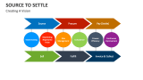 Source to Settle Template for PowerPoint and Google Slides - PPT Slides