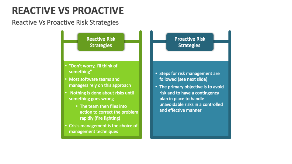 Reactive Vs Proactive Template for PowerPoint and Google Slides - PPT ... Reactive Vs Proactive Template for PowerPoint and Google Slides - PPT ...
