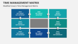 Time Management Matrix for PowerPoint and Google Slides - PPT Slides
