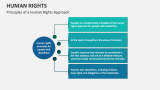 Human Rights Template for PowerPoint and Google Slides - PPT Slides