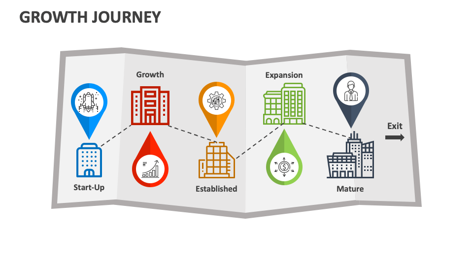Growth Journey PowerPoint and Google Slides Template - PPT Slides